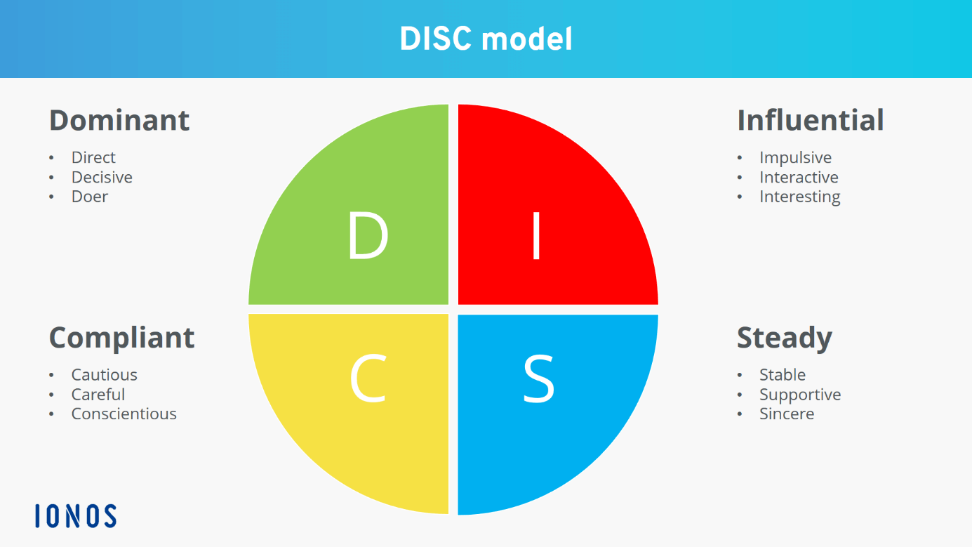 DISC CHÌA KHÓA VÀNG GIÚP CHA MẸ ĐỒNG HÀNH CÙNG CON HỌC TIẾNG ANH ...